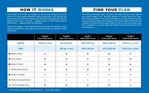 An Honest Review of Transform 20