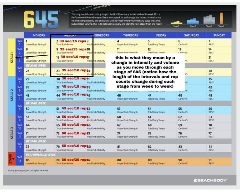 An Honest Review of 645 (what you need to know)