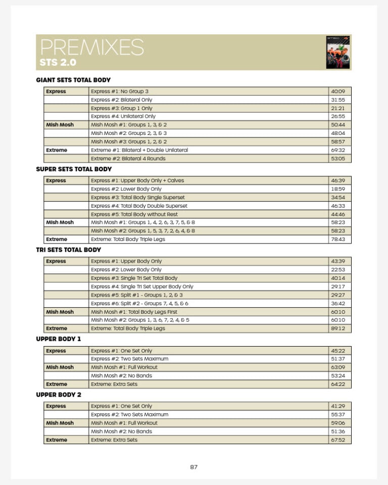 Cathe Friedrich's STS Programs (What You Need to Know--A Review)